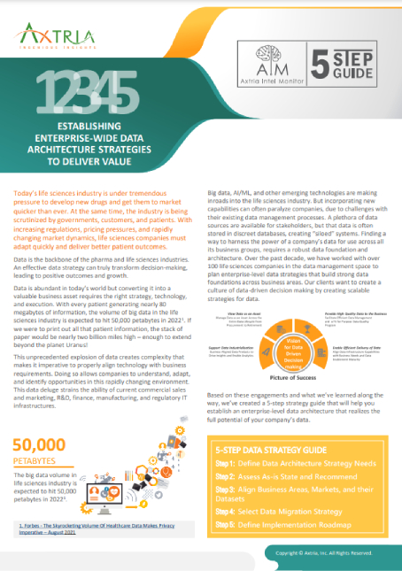 Enterprise-wide Data Architecture Strategies to Deliver Value - Axtria